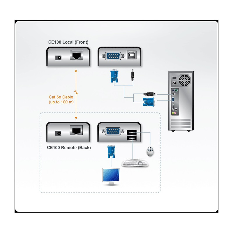 KVM EXTENDER VGA + USB COMPACTO 100Mts RJ45